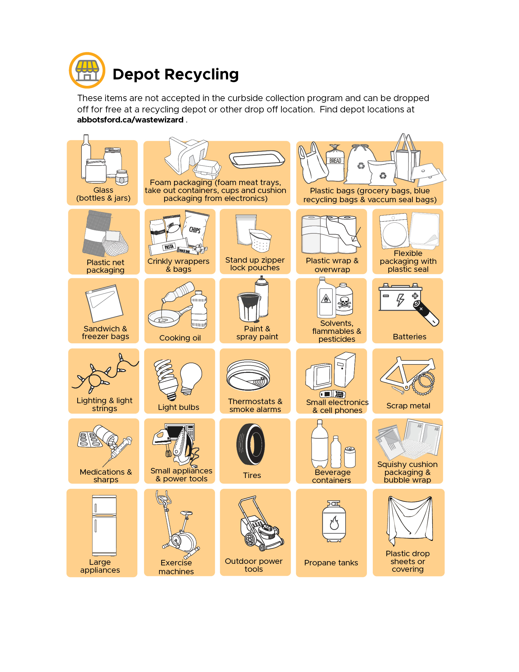 What Goes Where | City of Abbotsford