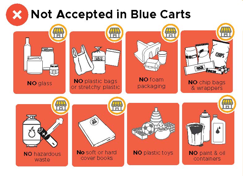 What Goes Where | City of Abbotsford