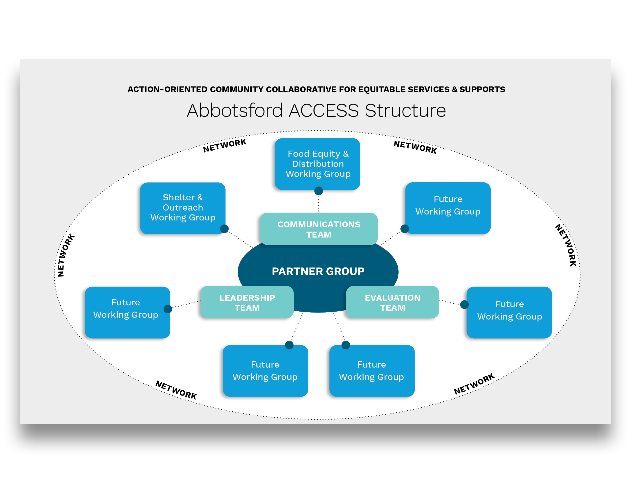 Abbotsford ACCESS | City of Abbotsford